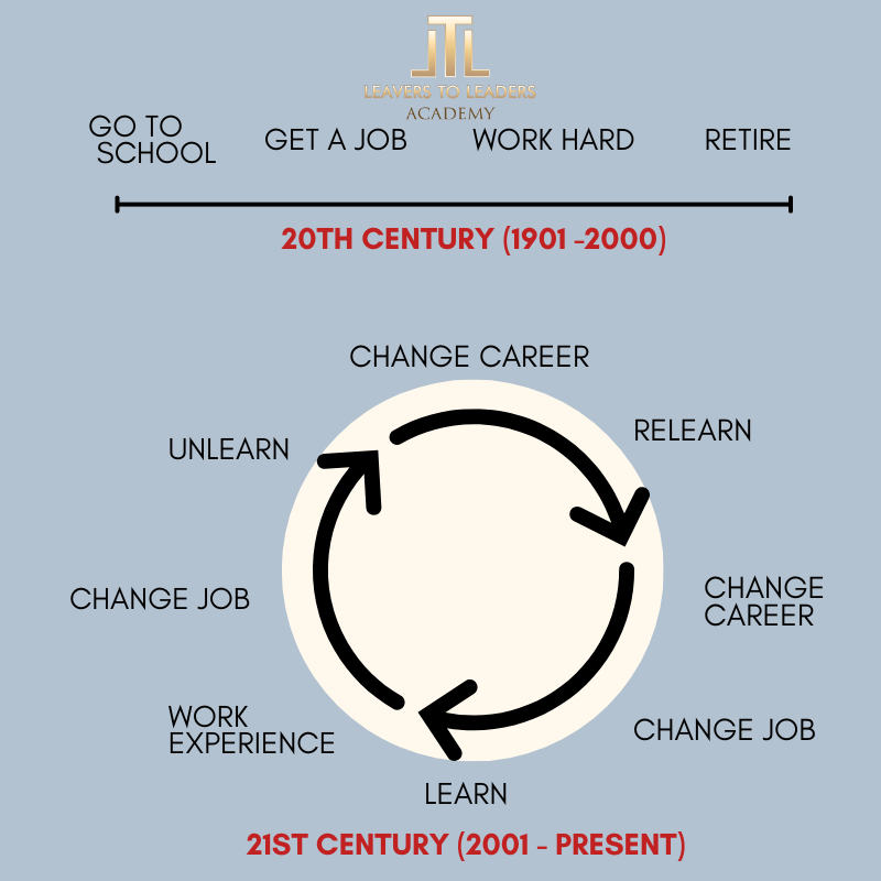 Career Cycle in the 21st Century - Samuel T. Reddy